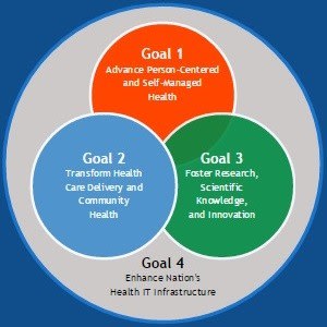 Organisational Structures of the Future - HealthManagement.org