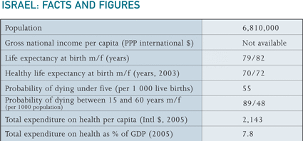 An Overview of Healthcare in Israel - HealthManagement.org