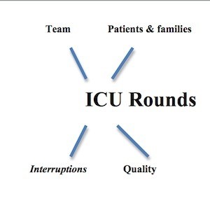 5 Ways to Improve ICU Rounds - HealthManagement.org