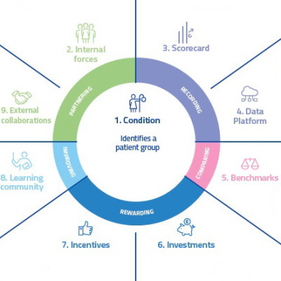 Moving to High Value Care: from Theory to Practice - HealthManagement.org