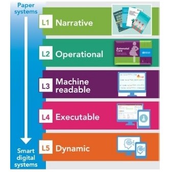 SMART Guidelines for National Digital Health Systems - HealthManagement.org