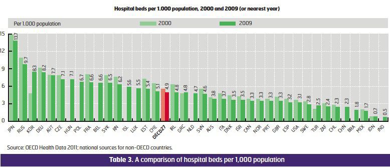 The Portuguese Healthcare System: Universal and Comprehensive