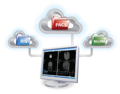 Health Management and Leadership Portal | Web-based radiology information system / RIS ...