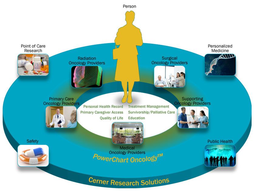 Health Management and Leadership Portal | Fetal central monitoring ...