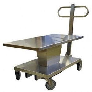 Health Management and Leadership Portal | Loading trolley / unloading ...
