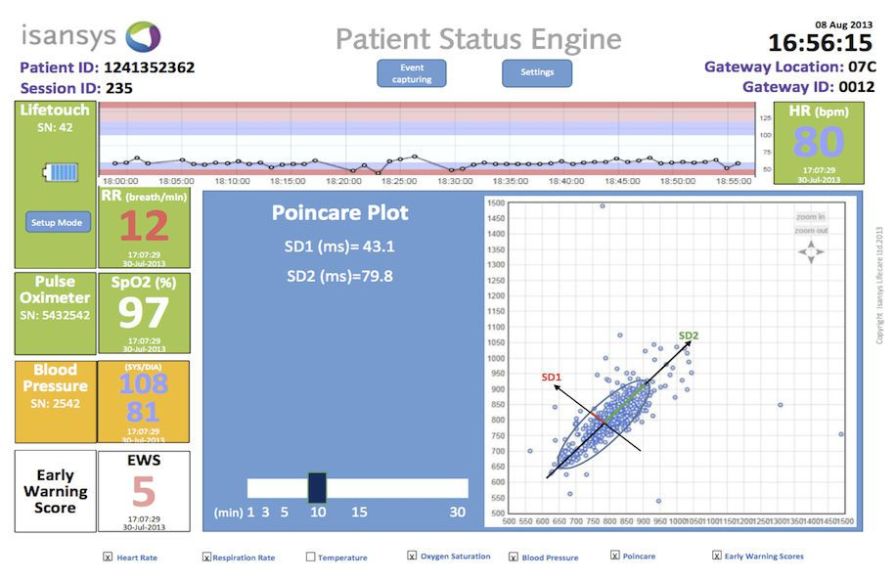 Health Management and Leadership Portal | ECG patient monitor ...