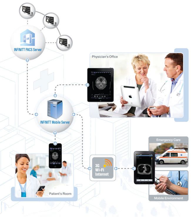 Health Management and Leadership Portal | Medical imaging iOS ...