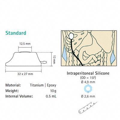 Health Management and Leadership Portal | Intraperitoneal implantable ...