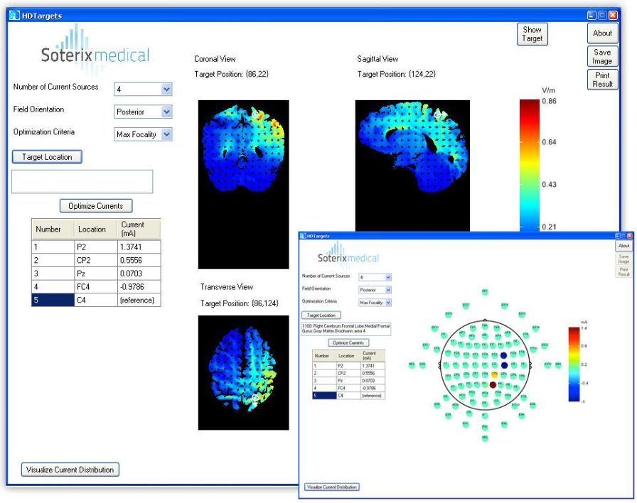 Health Management and Leadership Portal | Neurophysiological ...