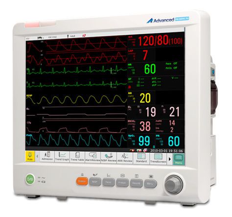 Health Management and Leadership Portal | RESP multi-parameter monitor ...
