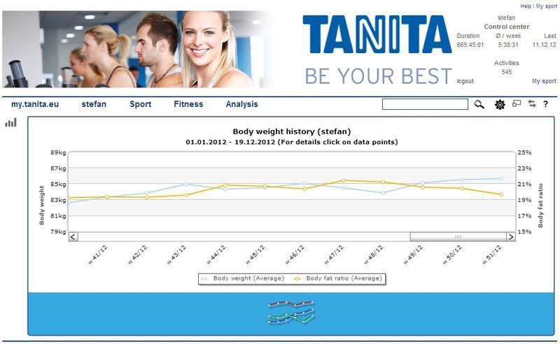 Health Management and Leadership Portal | Home body composition ...