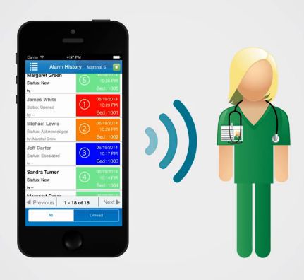 Health Management and Leadership Portal | Wireless communication system ...