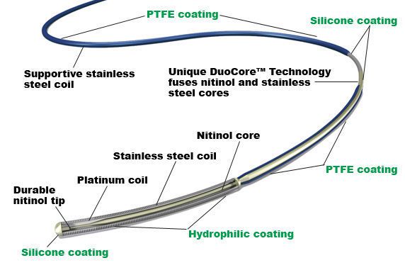 Catheter Design Guide - Design Talk