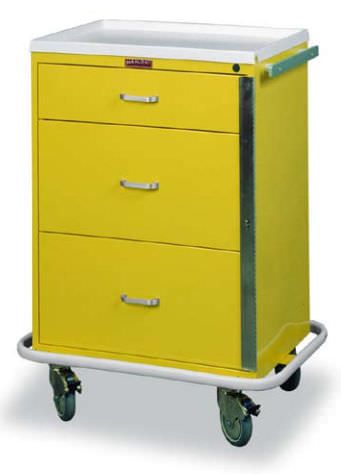 Health Management and Leadership Portal | Isolation trolley 6500 ...