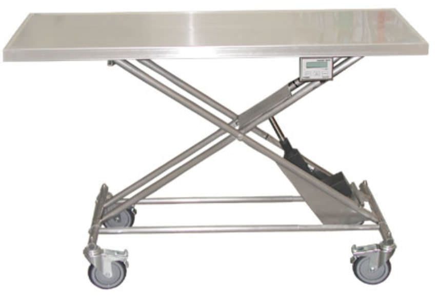 Health Management and Leadership Portal | Wall-mounted veterinary lift ...