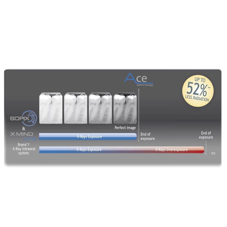 Health Management and Leadership Portal | Laser fluorescence carie ...