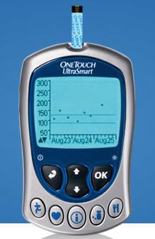 Health Management and Leadership Portal | Wireless blood glucose meter ...