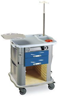 Health Management and Leadership Portal | Emergency trolley / with ...