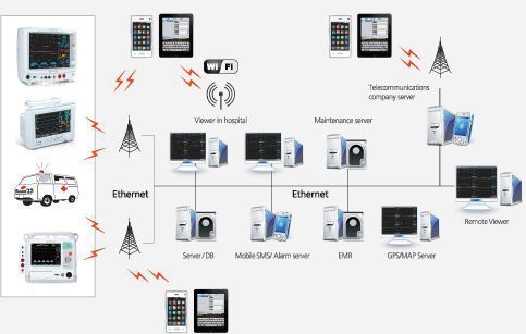 Health Management and Leadership Portal | Compact multi-parameter ...