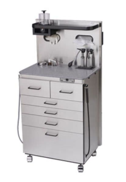 Health Management and Leadership Portal | ENT workstation / 1-station ...