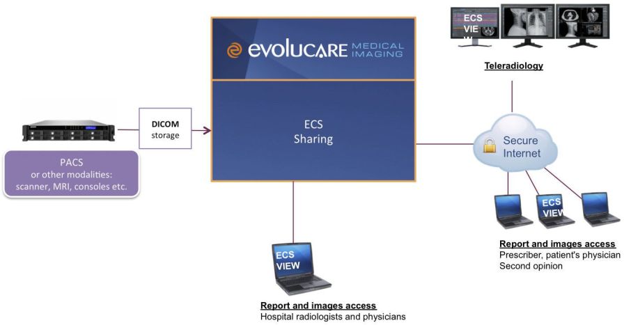 Health Management and Leadership Portal | Management software / medical ...