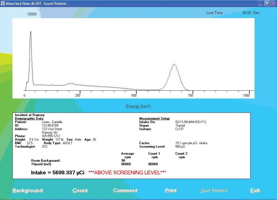 Health Management and Leadership Portal | Dosimeter dosimetry ...
