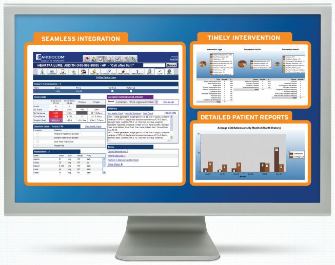 Health Management and Leadership Portal | Vital sign telemonitoring ...