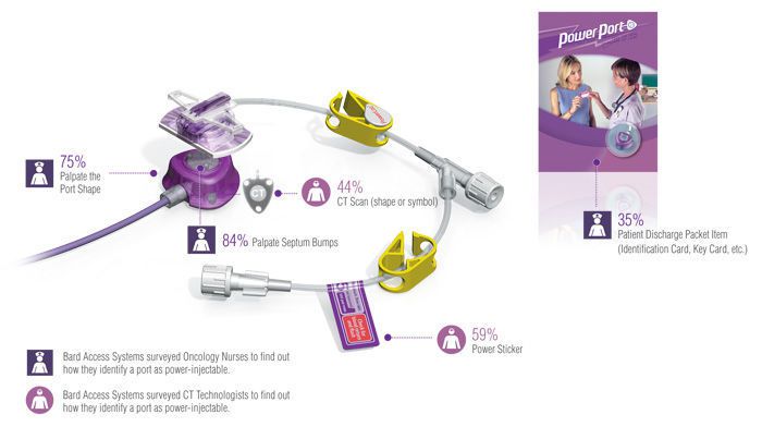 Health Management and Leadership Portal | Infusion set PowerLoc® EZ ...