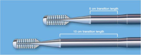 Health Management and Leadership Portal | Catheter guidewire ...
