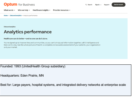 Top Healthcare Data Analytics Companies Transforming Patient Care in 2026