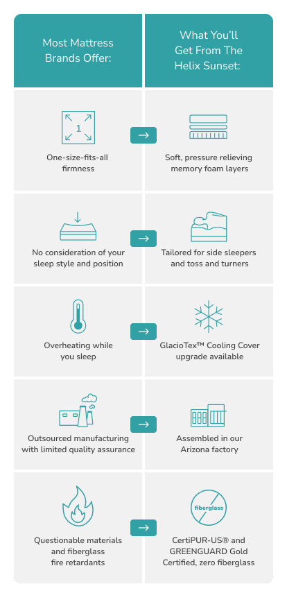 Shop the Helix Sunset | Plush Mattress with Pressure Relief - Helix Sleep