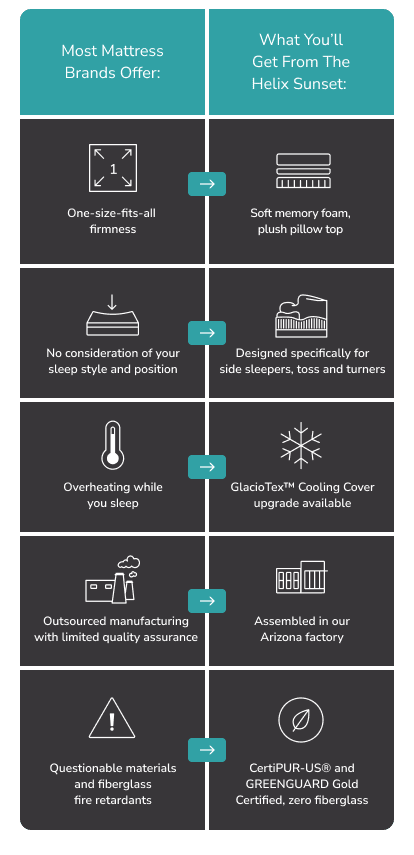 Shop the Helix Sunset Luxe | Premium Soft Mattress, Pressure Relief ...