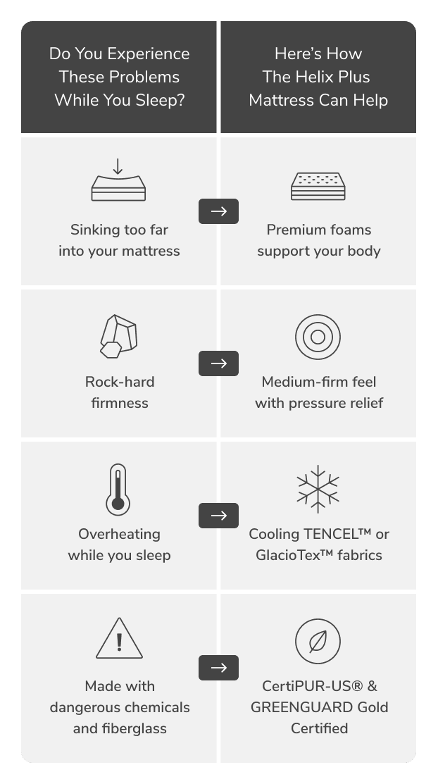 Shop the Helix Plus | Mattress for Plus Size Sleepers - Helix Sleep