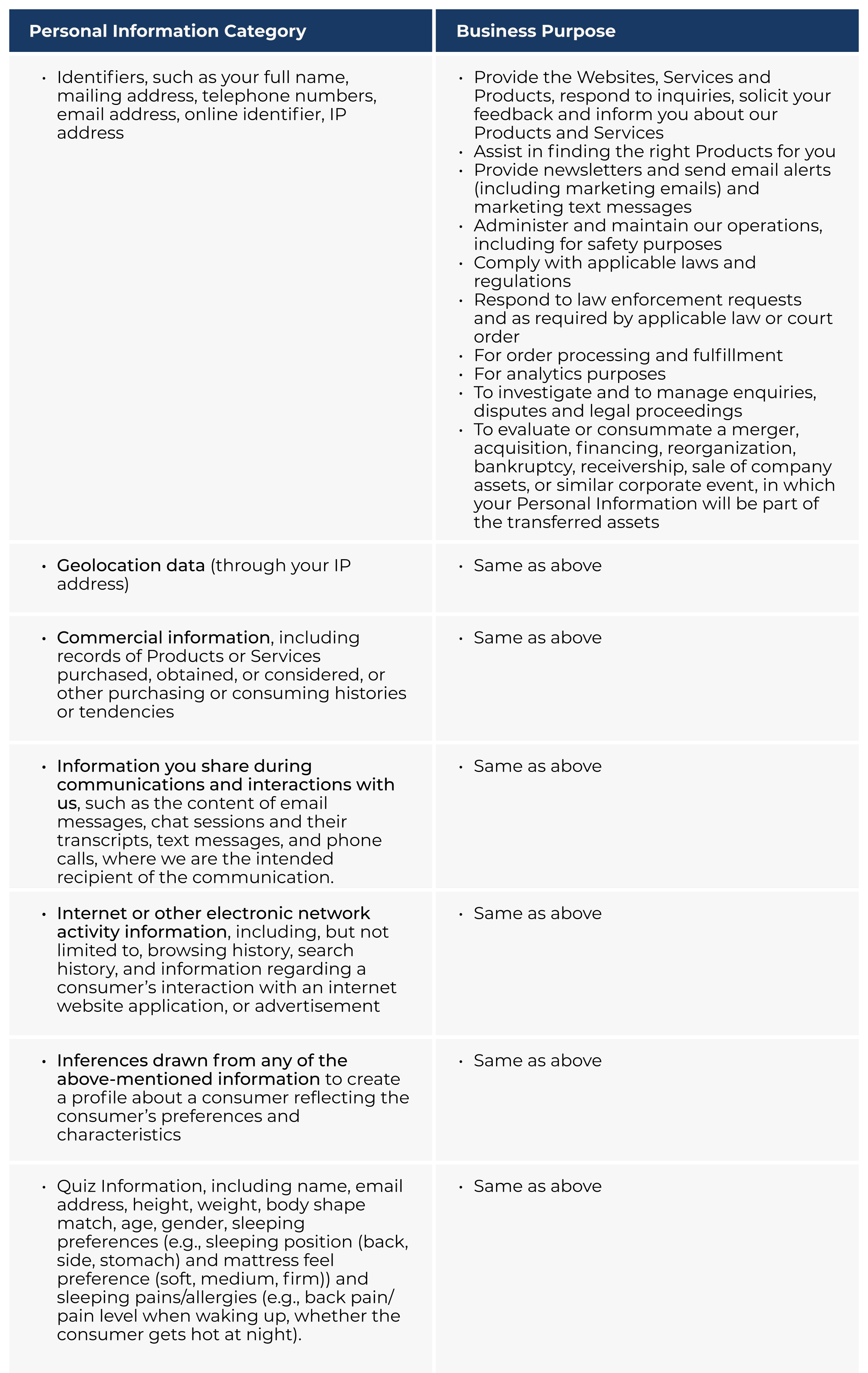 CPRA Privacy Notice - Brooklyn Bedding