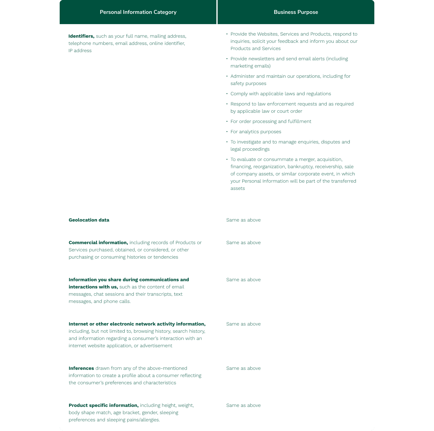 California Privacy Rights - Birch