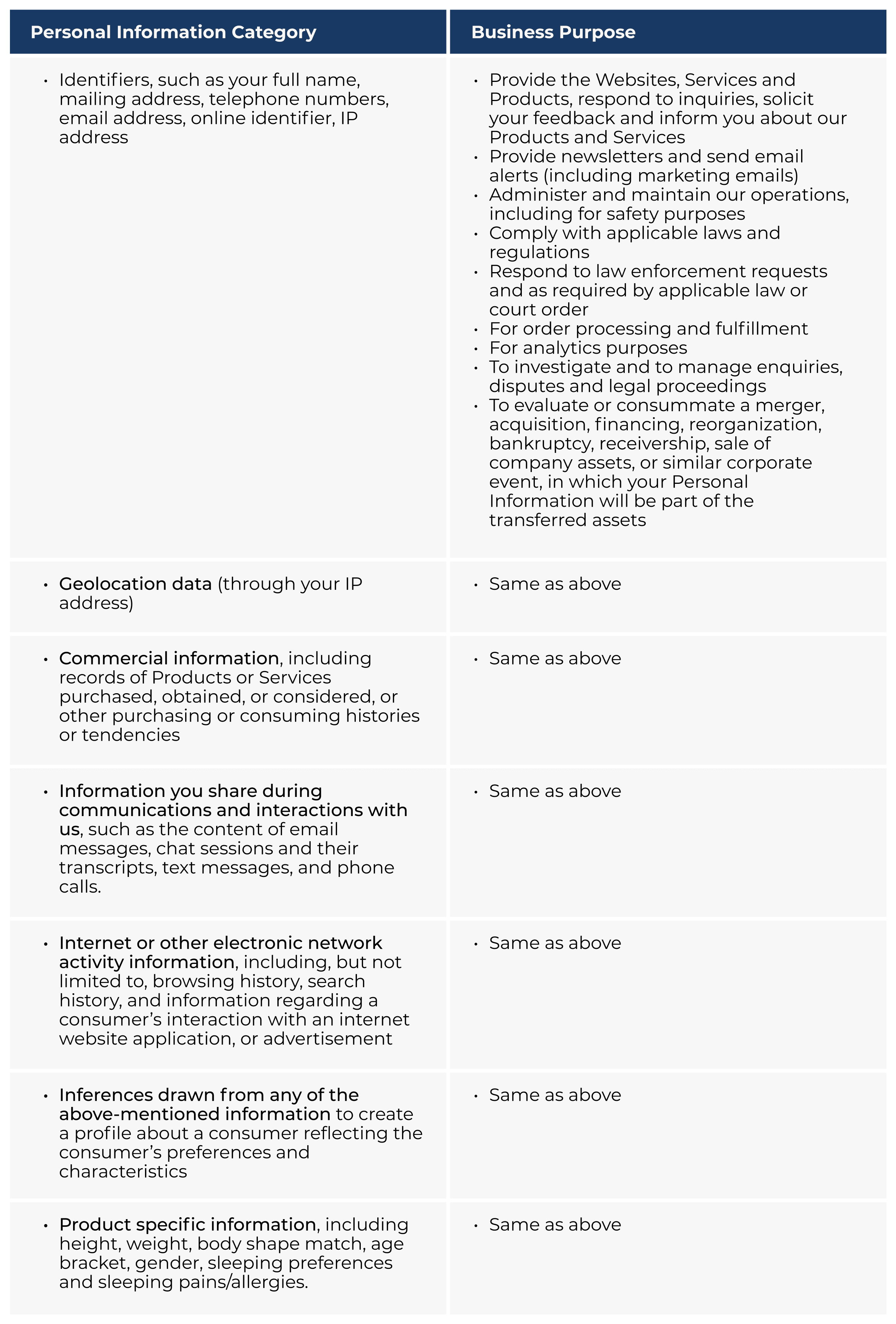 CPRA Privacy Notice - RV