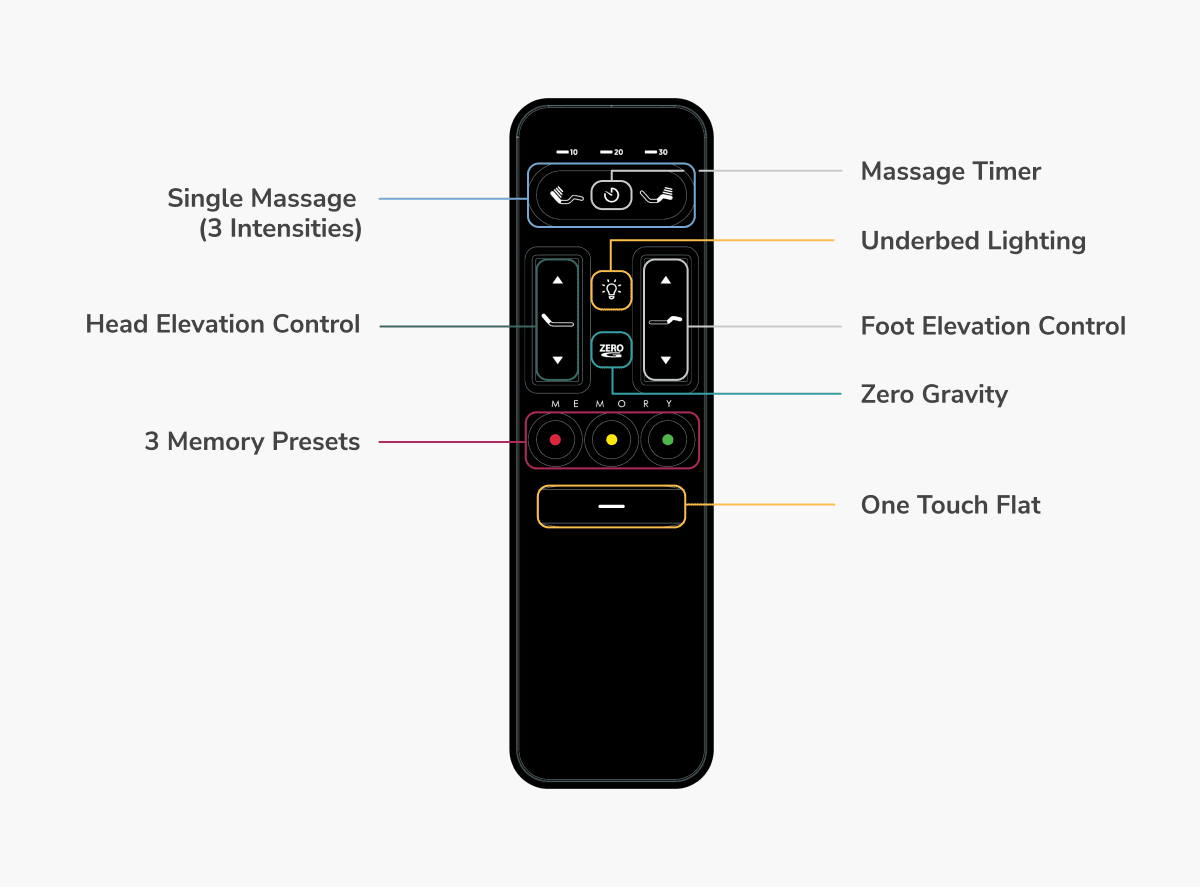 Shop the Helix Adjustable Base | Zero Gravity plus Head & Foot Up ...