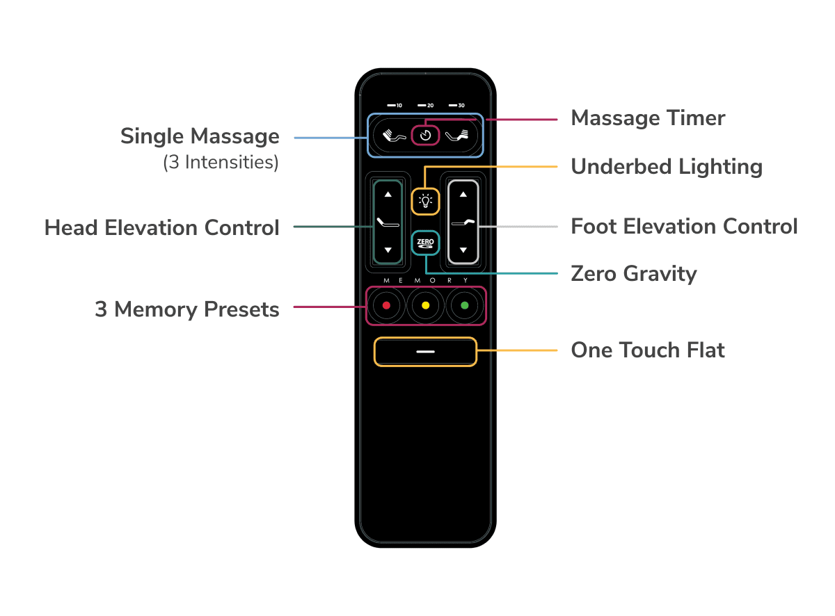 Shop the Helix Adjustable Base | Zero Gravity plus Head & Foot Up ...