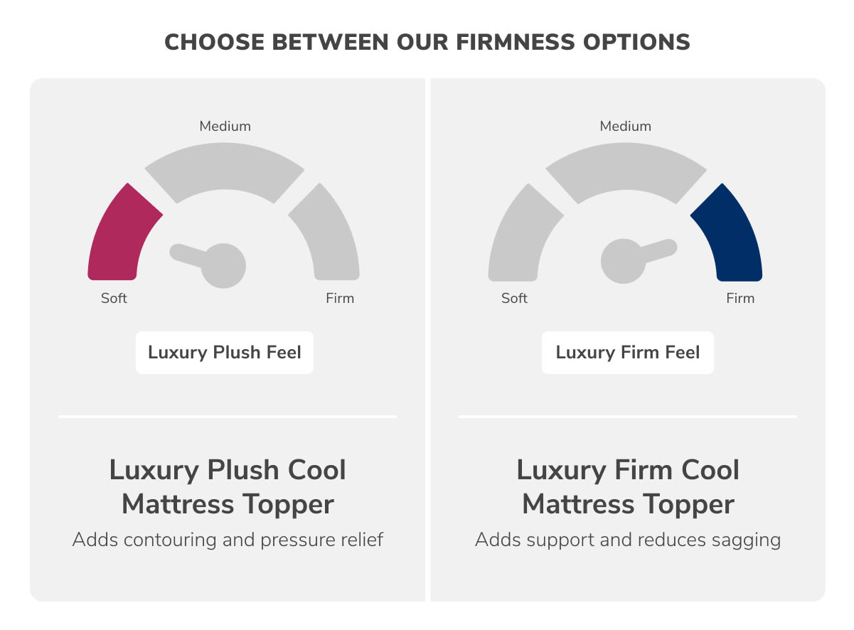 Helix Cool Mattress Topper - Helix Sleep