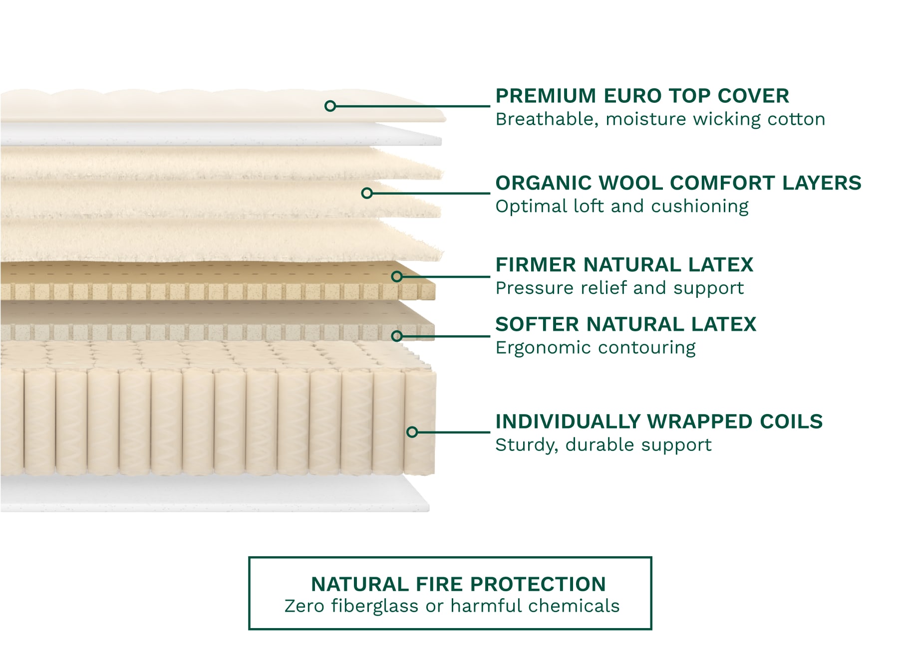Birch Luxe Natural Mattress - Helix Sleep
