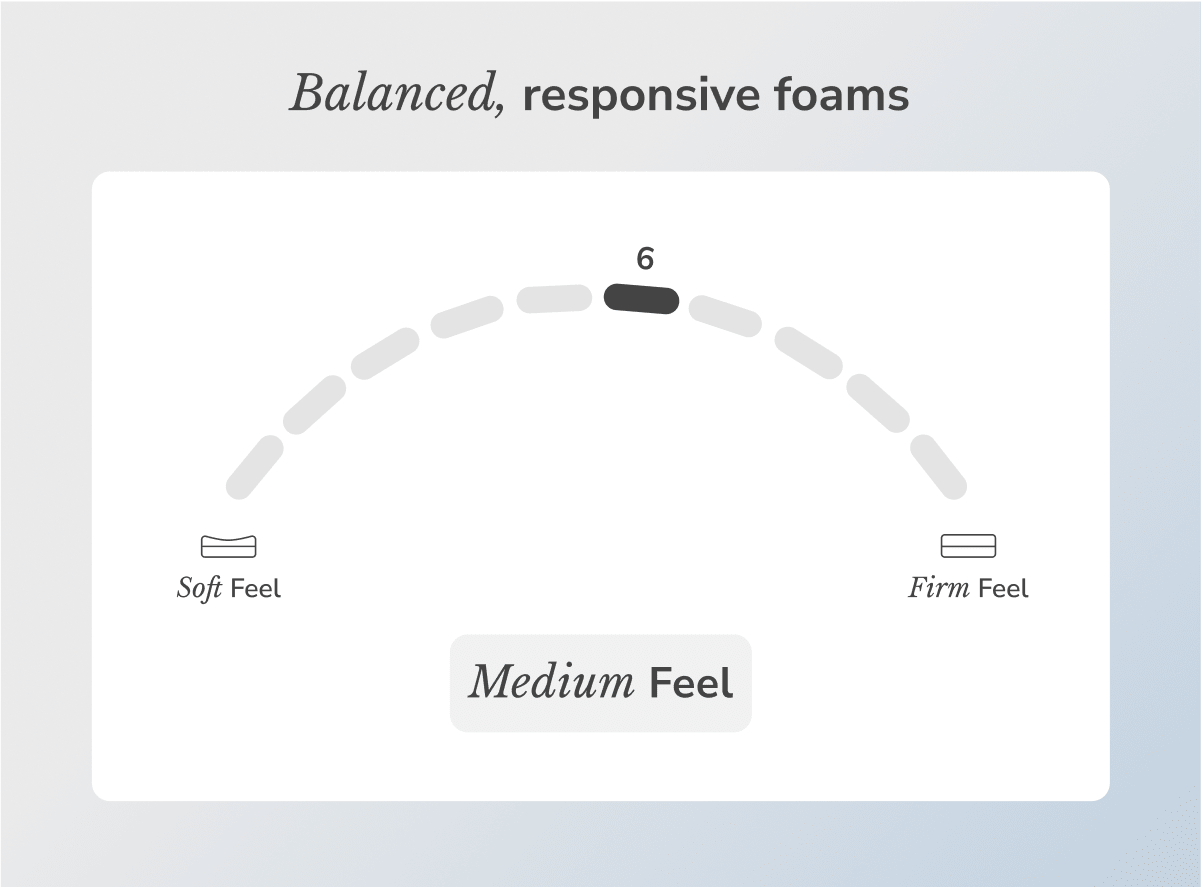 Shop the Helix Midnight | Medium Feel Mattress with Pressure Relief ...