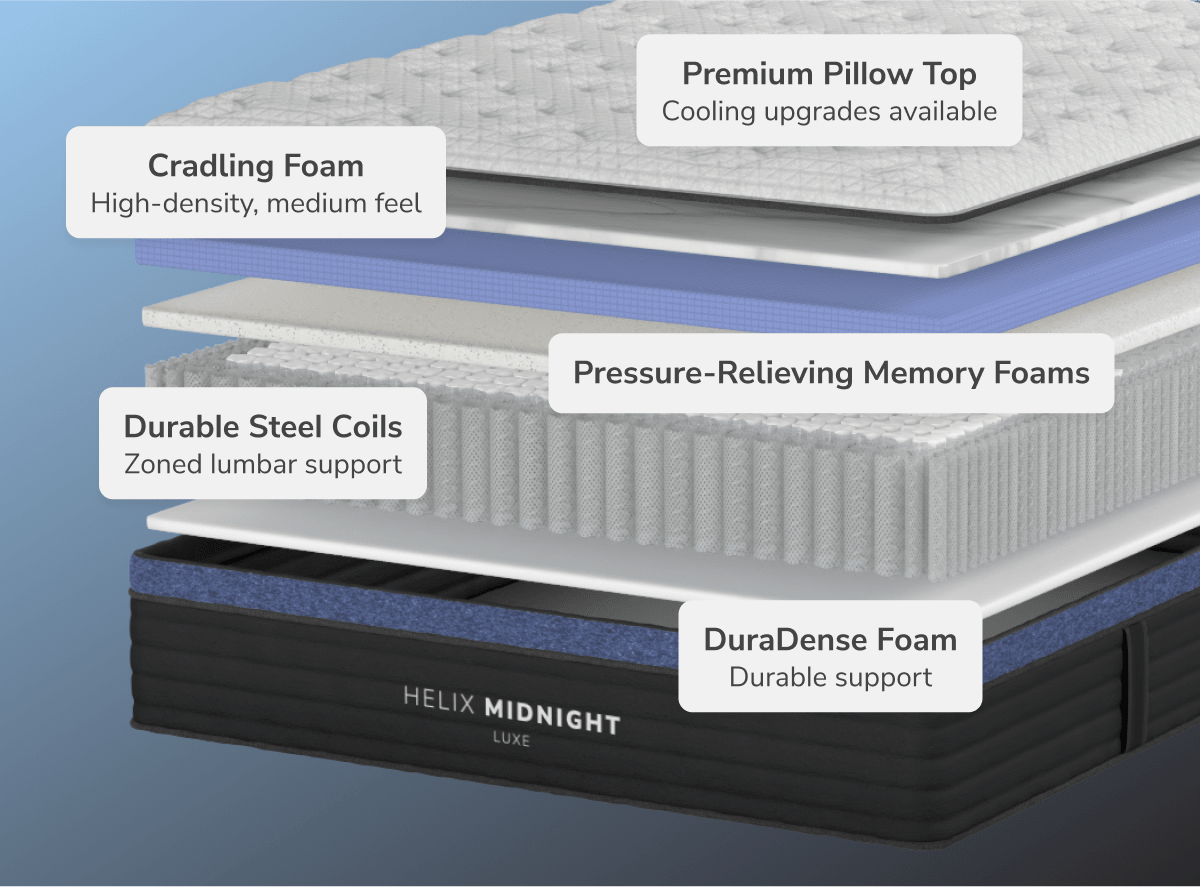 Shop the Helix Midnight Luxe | Premium Mattress with Pressure Relief ...