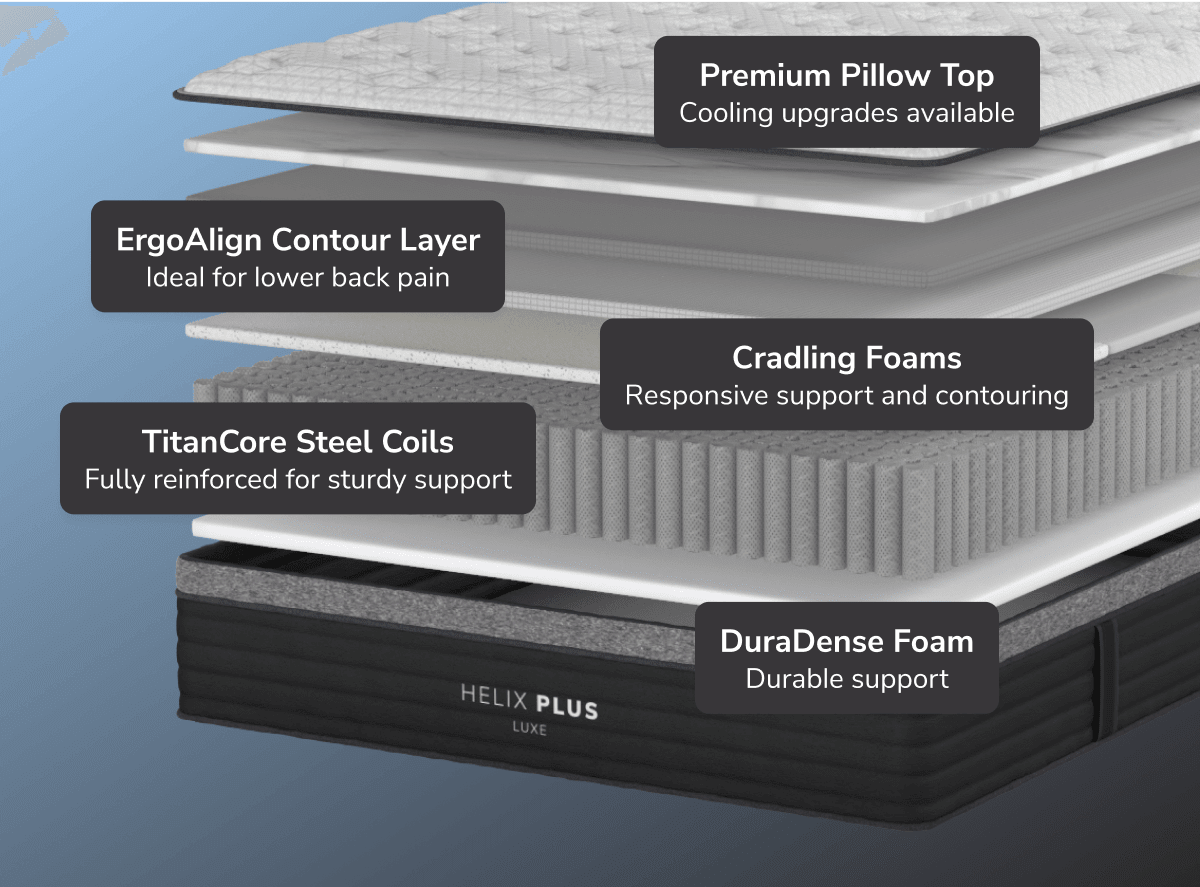 Shop the Helix Plus Luxe | Premium Mattress for Plus Size Sleepers - Helix Sleep