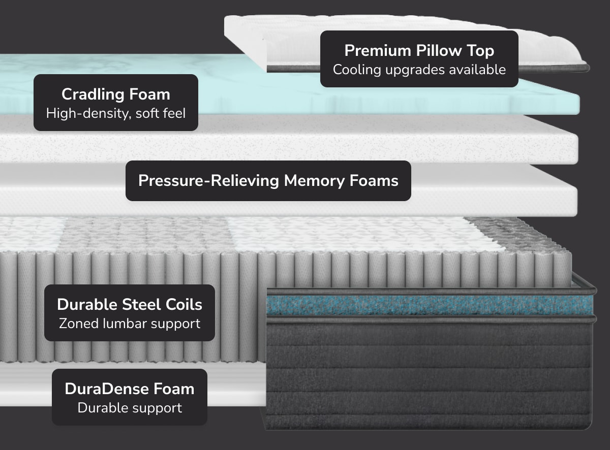 Shop the Helix Sunset Luxe | Premium Soft Mattress, Pressure Relief ...