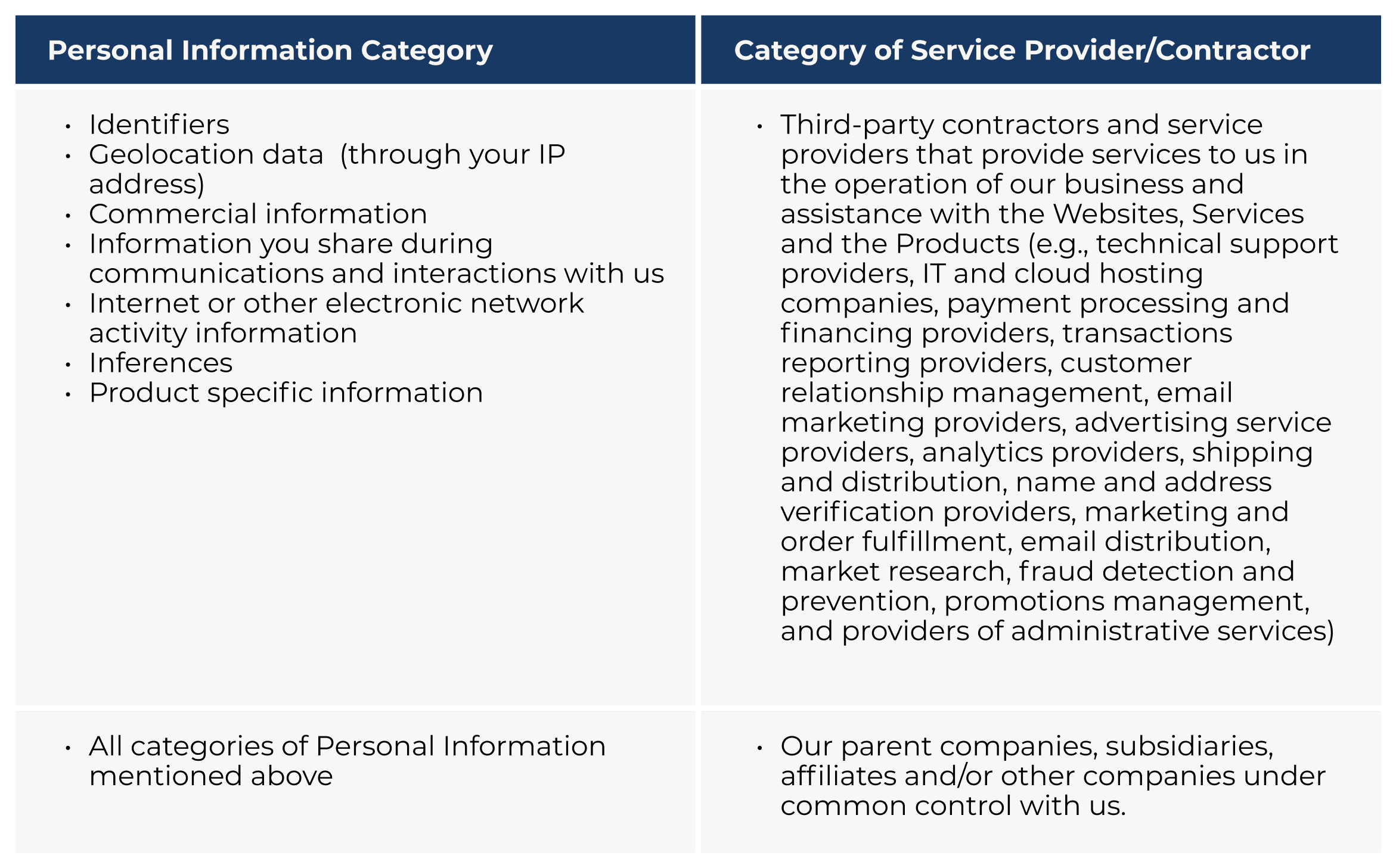 CPRA Privacy Notice - RV