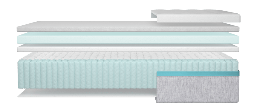Shop the Helix Sunset | Plush Mattress with Pressure Relief - Helix Sleep