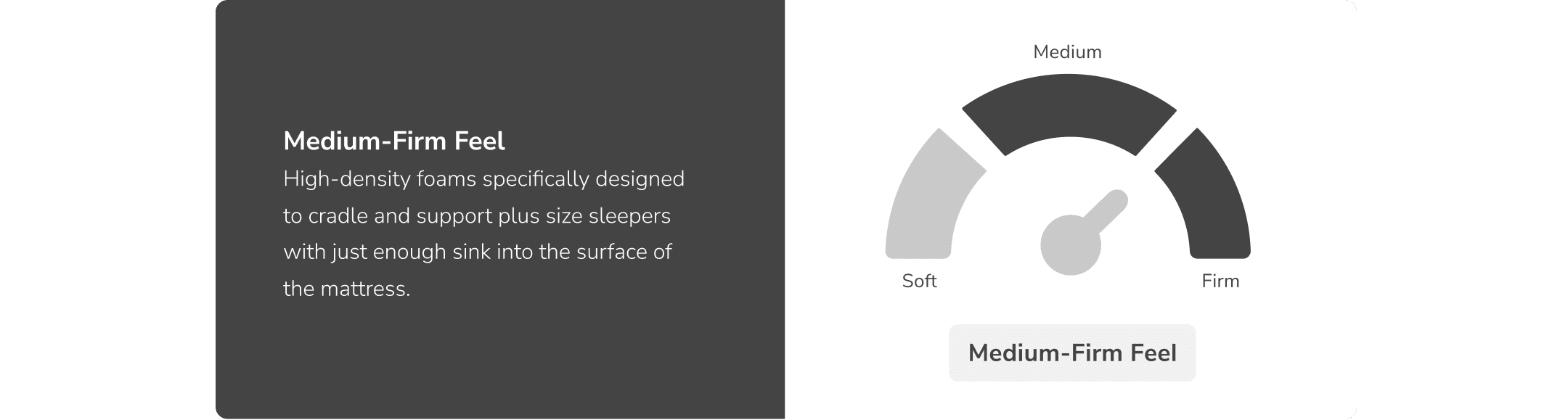 Shop the Helix Plus | Mattress for Plus Size Sleepers - Helix Sleep