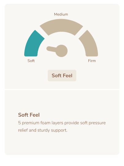Shop the Helix Sunset Elite | Luxury Soft Mattress with Premium Memory ...