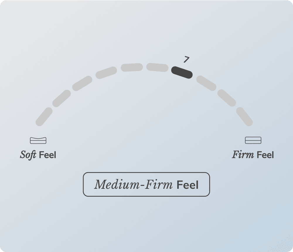 Shop the Helix Plus | Mattress for Plus Size Sleepers - Helix Sleep