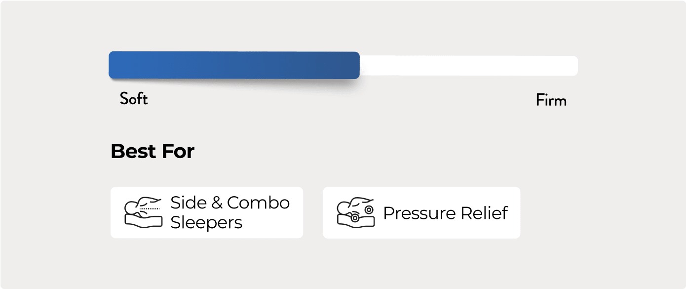 Titan Plus Luxe Mattress - Comfort & Durability for Plus Size Sleep - Titan